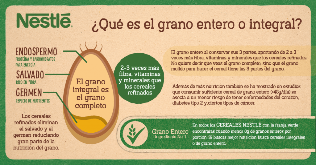 Nestlé da a conocer los beneficios del cereal de grano entero como una ...